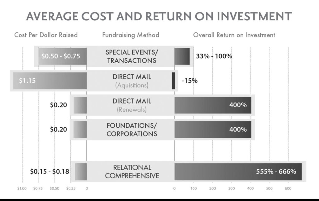 Executives - The Eight Principles
